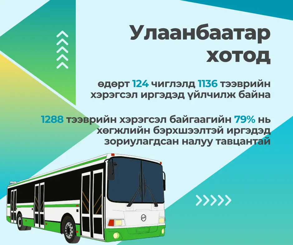 📢НИЙТИЙН ТЭЭВРИЙН БОДЛОГЫН ГАЗАР ХӨГЖЛИЙН БЭРХШЭЭЛТЭЙ ХҮНИЙ ХӨГЖЛИЙН ЕРӨНХИЙ ГАЗАР